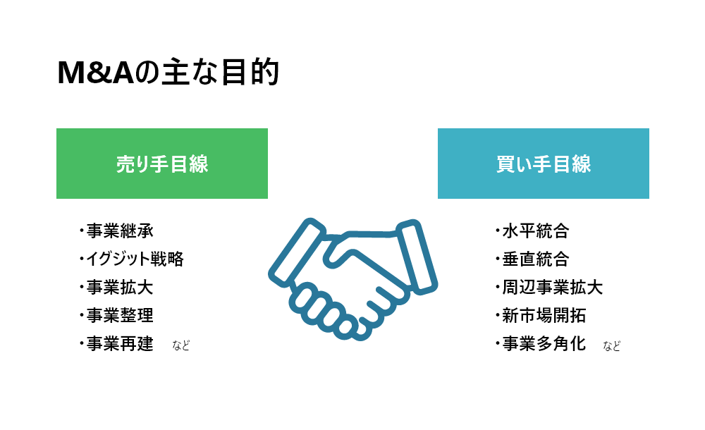 売り手/買い手それぞれの視点から見たM&Aの目的 - KnowHows（ノウハウズ）