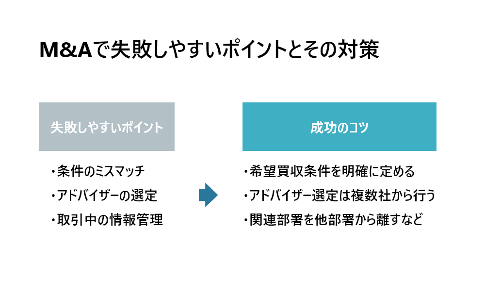 M＆Aの交渉時に失敗しがちな3つのポイントとその対策 - KnowHows（ノウハウズ）