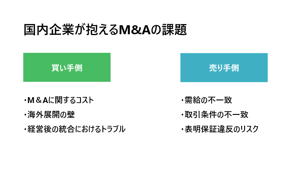 国内企業が抱えるM&Aの課題 - KnowHows（ノウハウズ）
