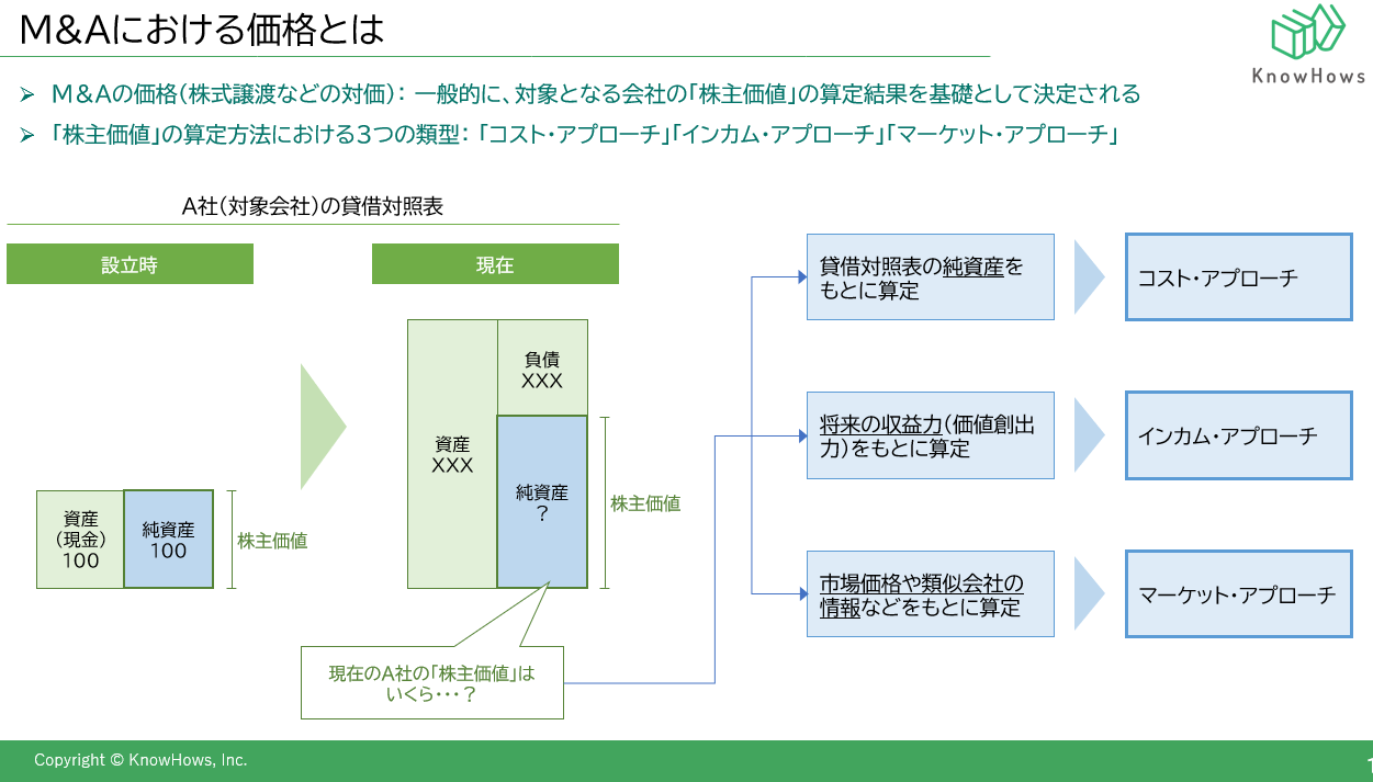 【図解】M&Aの価格を算定する方法（アプローチ）3つの特徴 - KnowHows（ノウハウズ）
